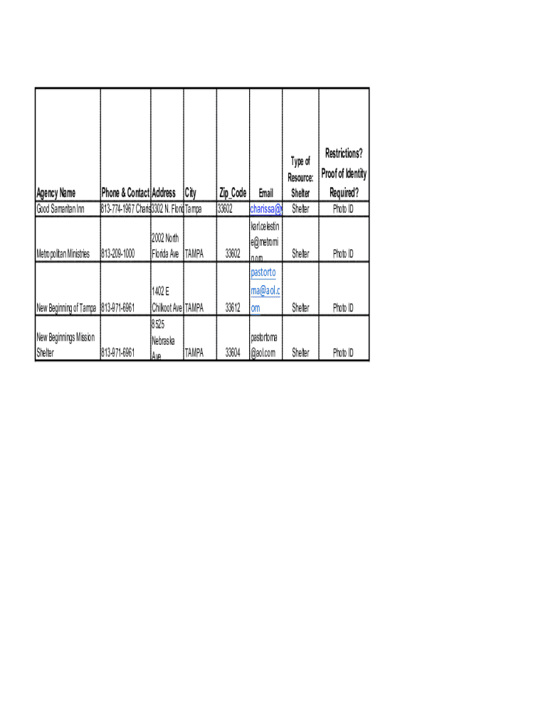 Fillable Online New Beginnings Of Tampa, 1402 E Chilkoot Ave, Tampa, FL ...