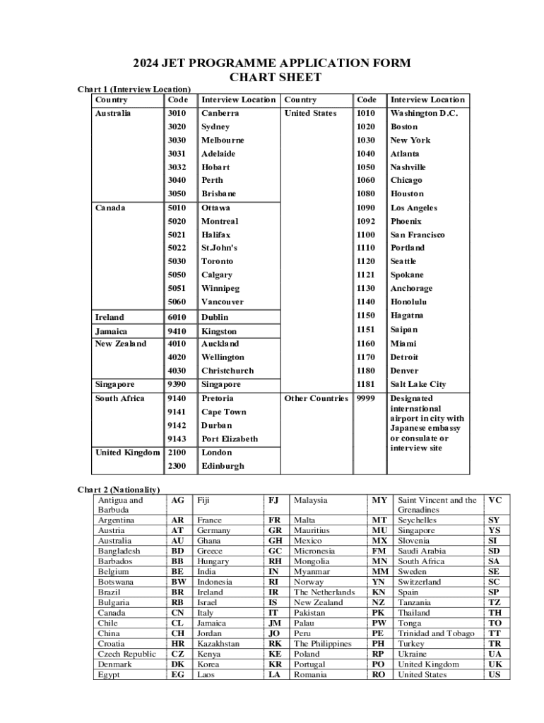 Fillable Online 2024 JET Programme Chart Sheet. Application Form ...