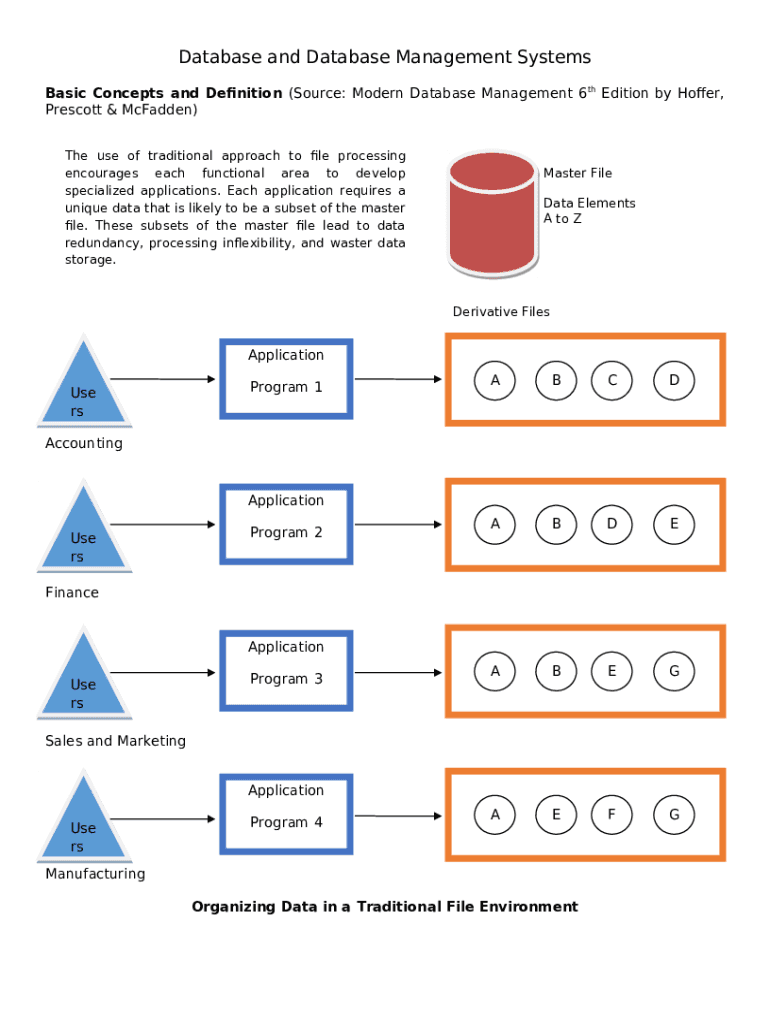Modern database management / Jeffrey A. Hoffer, Mary B. ... Doc ...