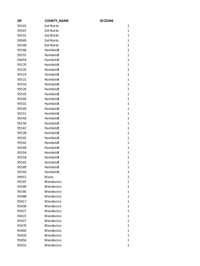 Fillable Online California Climate Zones Zip Codes (Building) Fax Email ...
