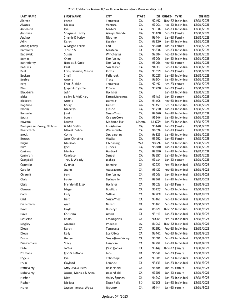 Fillable Online 2023 California Reined Cow Horse Association Membership ...