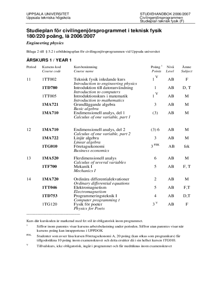 Fillable Online Studieplan fr civilingenjrsprogrammet i teknisk fysik ...