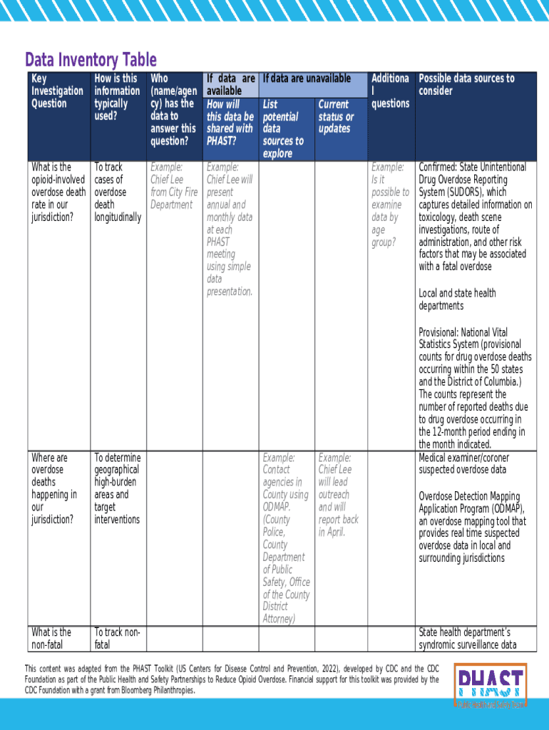 Data Inventory Table Doc Template | pdfFiller