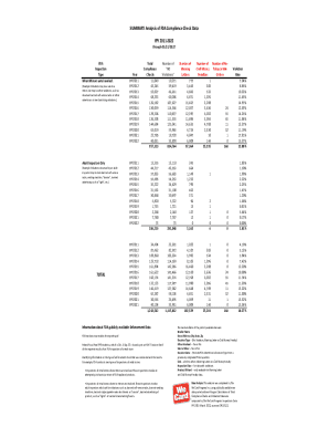 Fillable Online FDA Summary Report through 3-31-22 (inspection date ...