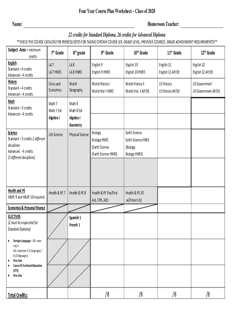 Fillable Online Homeroom Teacher: 22 credits for Standard Diploma, 26 ...