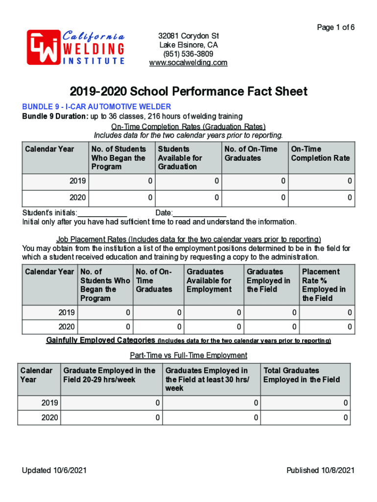 Fillable Online 2018-2019 School Performance Fact Sheet - BPPE Fax ...