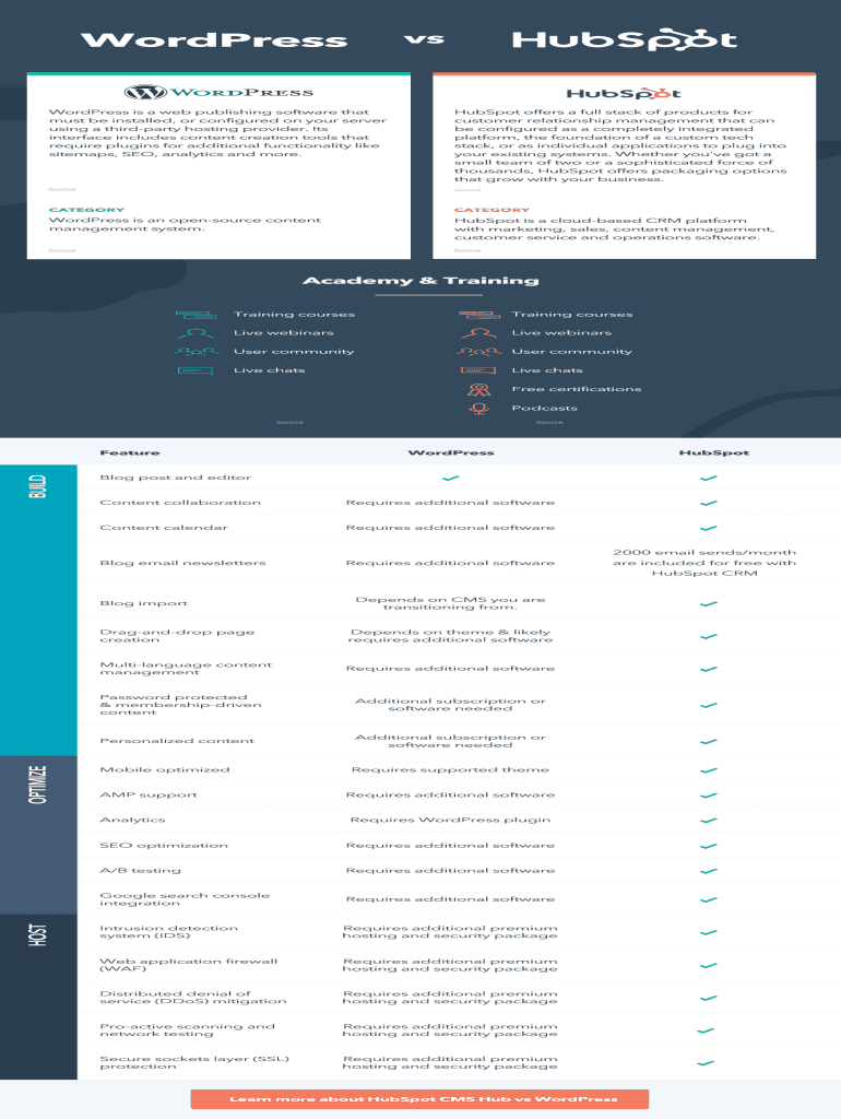 Fillable Online What is Wordpress and what is it for? How to create a ... Fax Email Print ...
