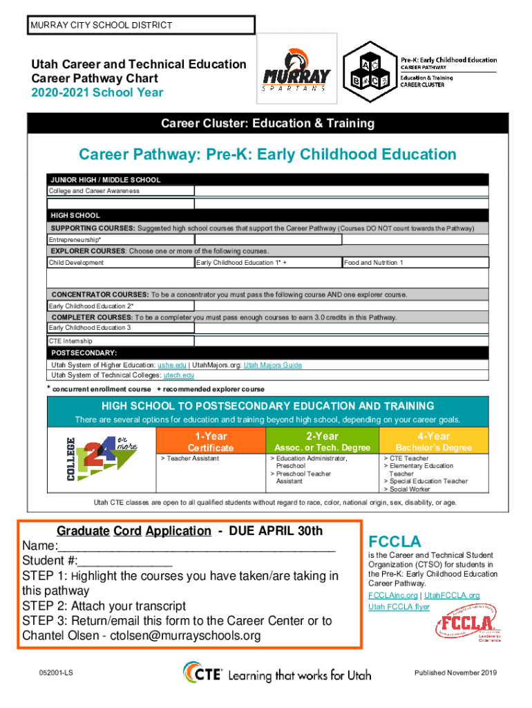 Fillable Online Career Pathway: Pre-K: Early Childhood Education FCCLA Fax Email Print - pdfFiller