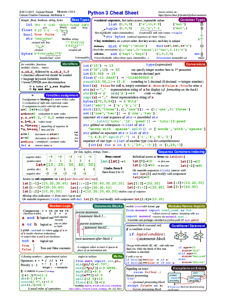 Fillable Online Python Cheat Sheet List Of Standard Python Code Fax