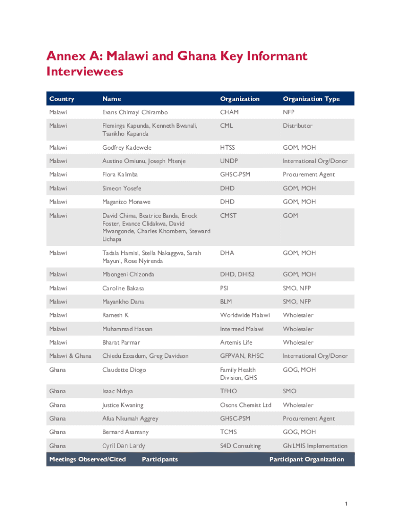 Fillable Online Annex A: Malawi and Ghana Key Informant Interviewees ...