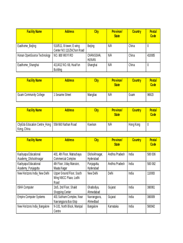 ABPMP Standards for Business Process Management (BPM) Doc Template ...