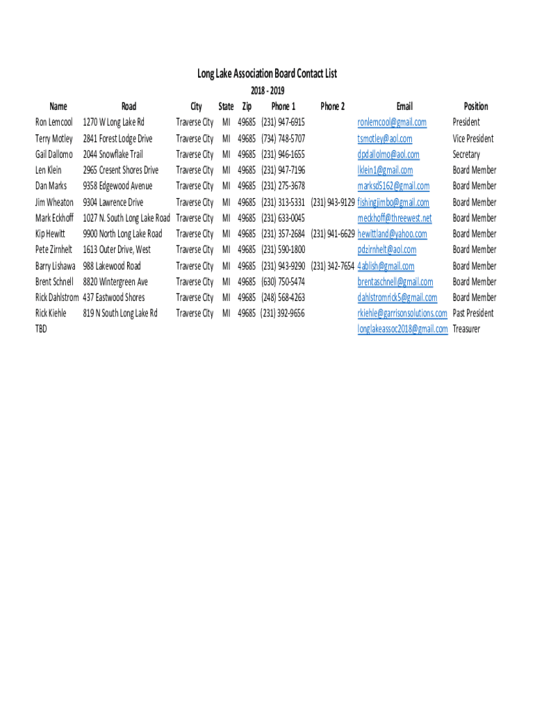 Fillable Online Long Lake Association Board Contact List Fax Email ...
