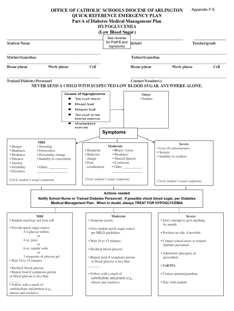 Fillable Online APPENDIX F-5Updated Diabetes Reference Emergency Plan ...