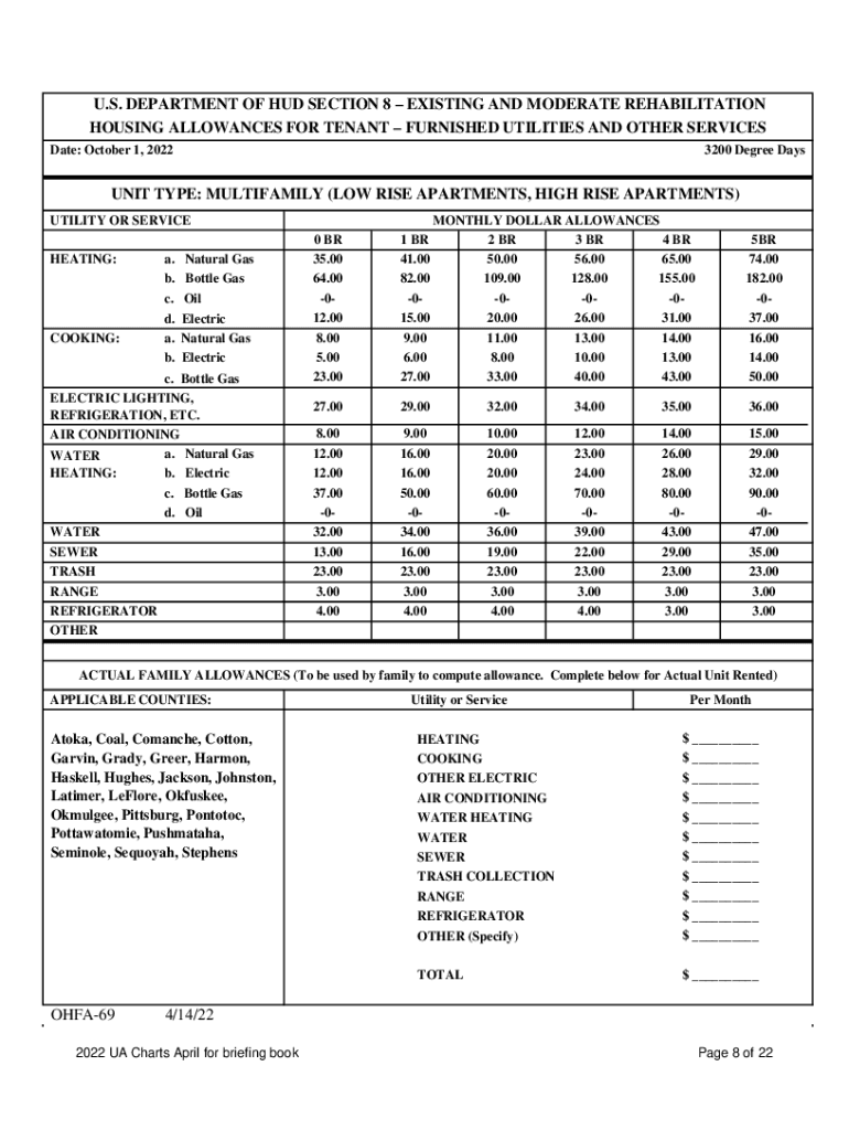 Fillable Online Allowances-for-Tenant-Furnished-Utilities-and-Other ...