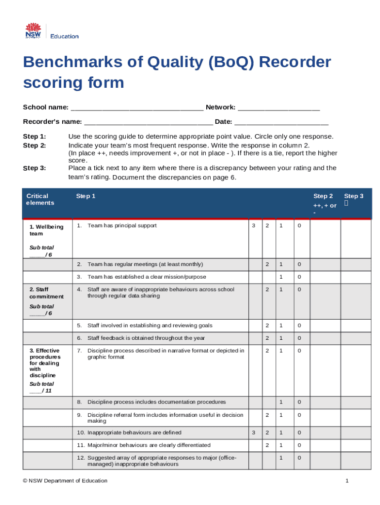 BoQ coach scoring Doc Template | pdfFiller