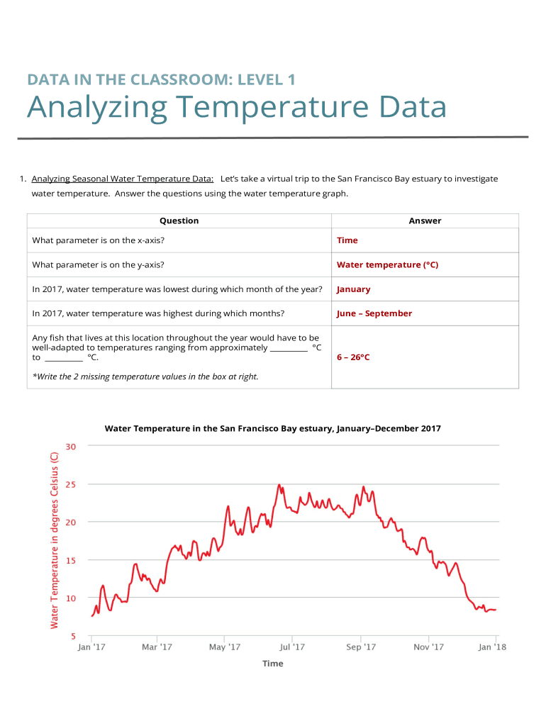 Fillable Online dataintheclassroom noaa Analyzing Temperature Data in Estuaries: Student ...