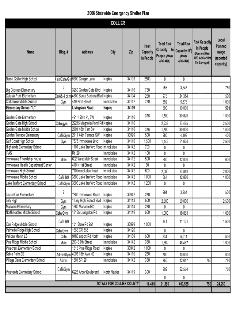 Fillable Online Safe Shelter Hurricane Shelter Vulnerability Assessment ...