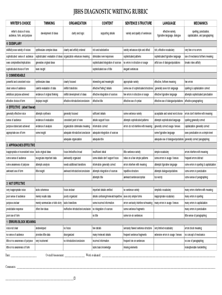 Fillable Online Georgia High School Writing Test: Scoring Rubric Domain ...
