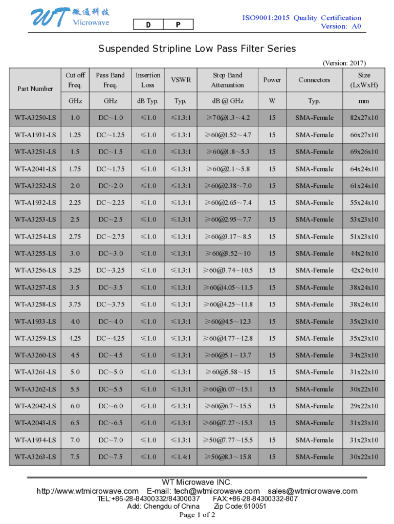 Fillable Online Band-pass active 4th order filter with cutoff ...