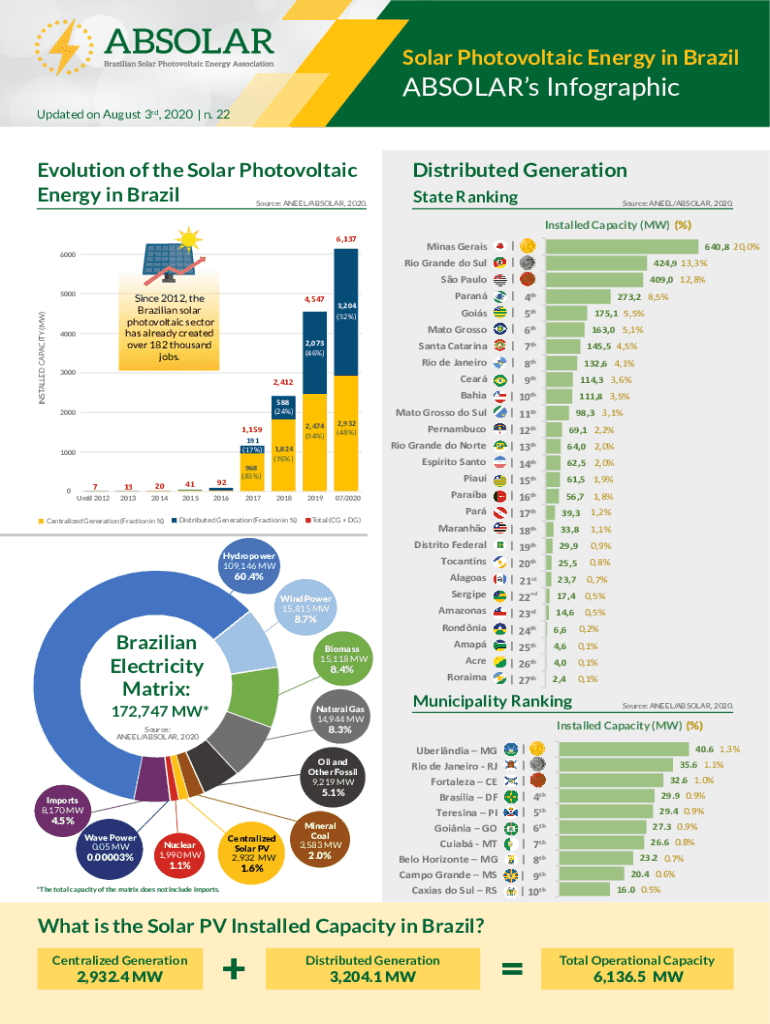 Fillable Online Solar Photovoltaic Energy in Brazil - ABSOLAR's ...