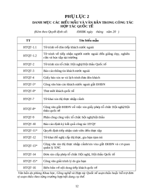 DANH MC BIU MU CNG TC HP TC QUC T Doc Template | pdfFiller