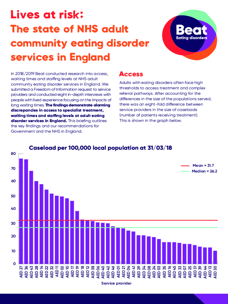 Fillable Online Lives at risk: The state of NHS adult services - Beat ...