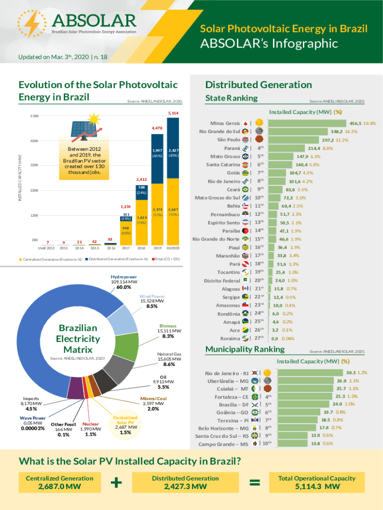 Fillable Online Solar Photovoltaic Energy in Brazil ABSOLAR's ...