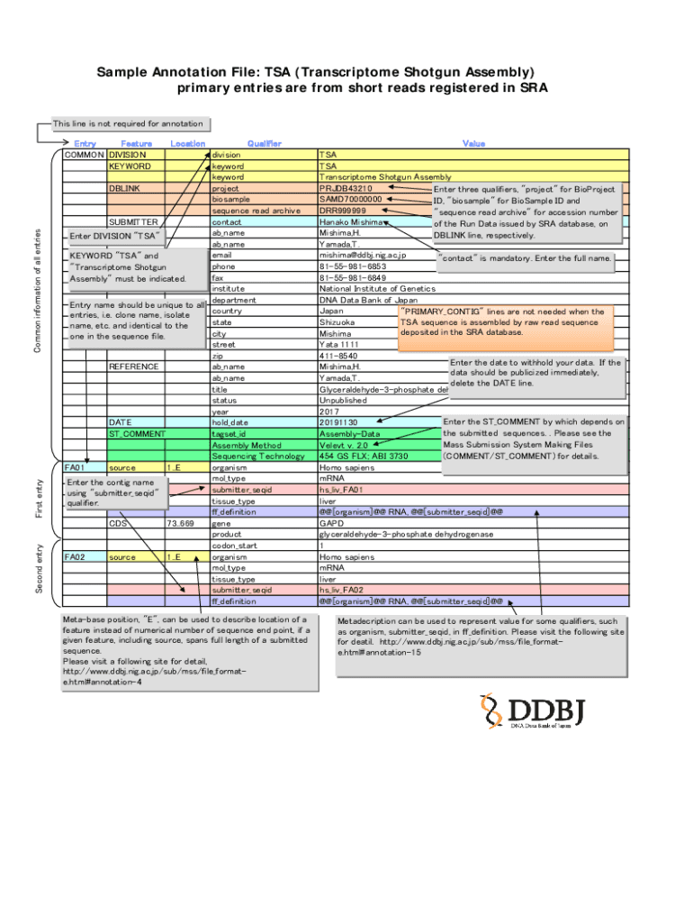 Fillable Online Dataset of the de novo assembly and annotation of the ...