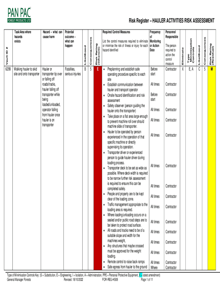 Fillable Online HS Risk Register Hauler Activities. Forms Register Fax ...