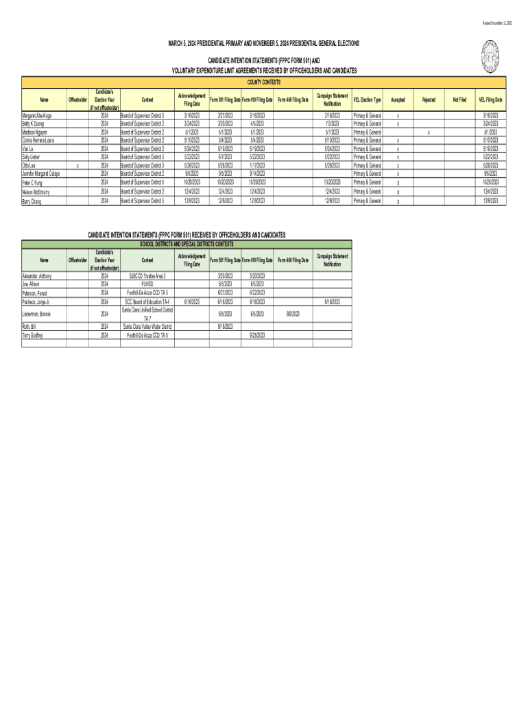 Pdffiller - Fill Online, Printable, Fillable, Blank | pdfFiller