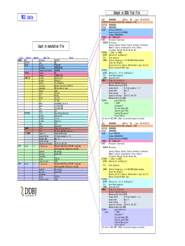 Fillable Online Sample GenBank Record Fax Email Print - pdfFiller