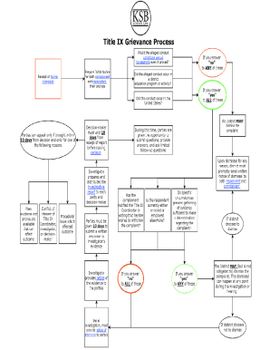 Fillable Online What to Expect When a Title IX Report is Filed Fax ...