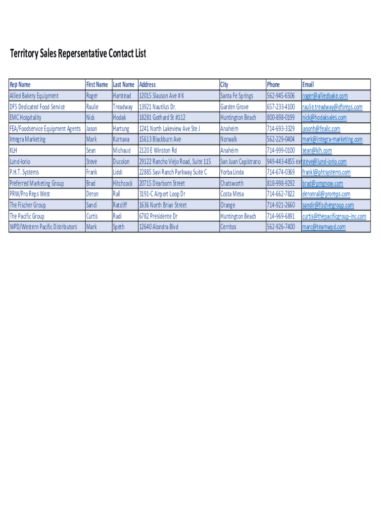 Fillable Online FOOD SERVICE EQUIPMENT CURRENT INVENTORY Fax Email Print - pdfFiller