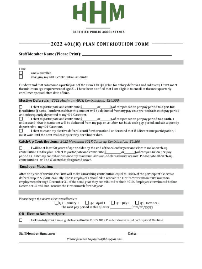 Fillable Online 401(k) and Profit-Sharing Plan Contribution Limits Fax ...