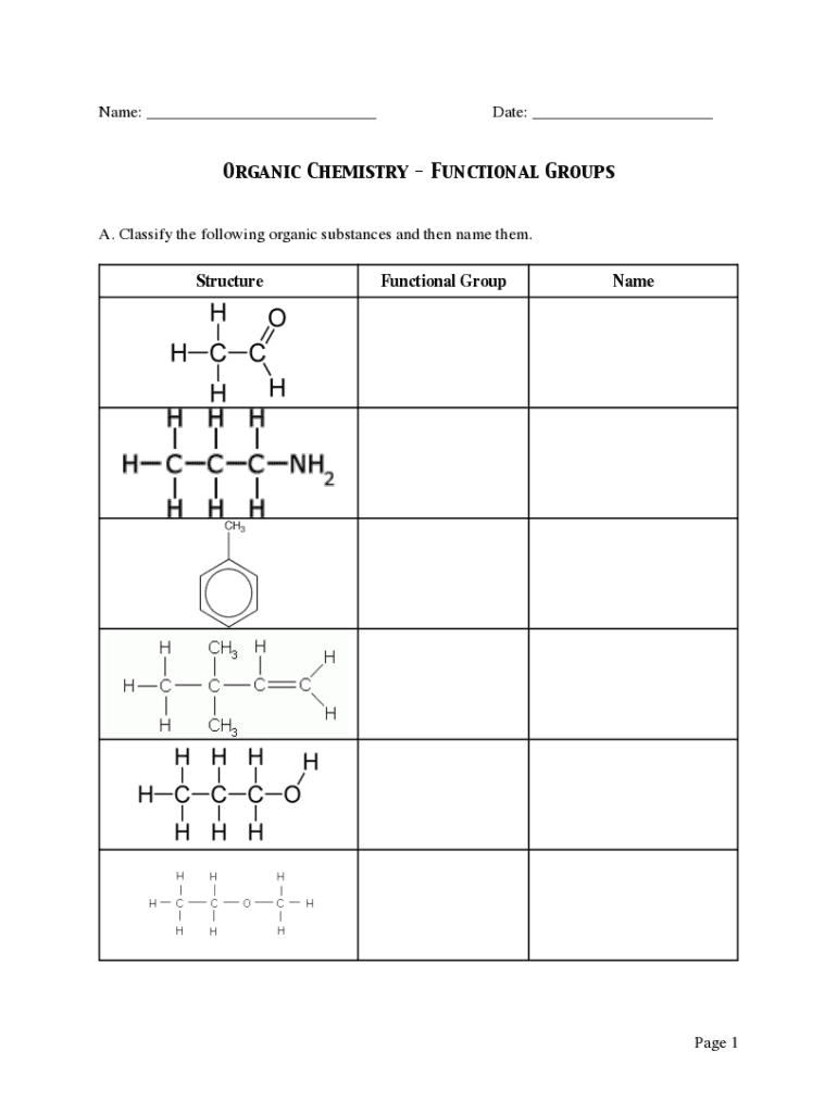 Fillable Online Organic Chemistry Functional Groups Guide + Cheat Sheet ...