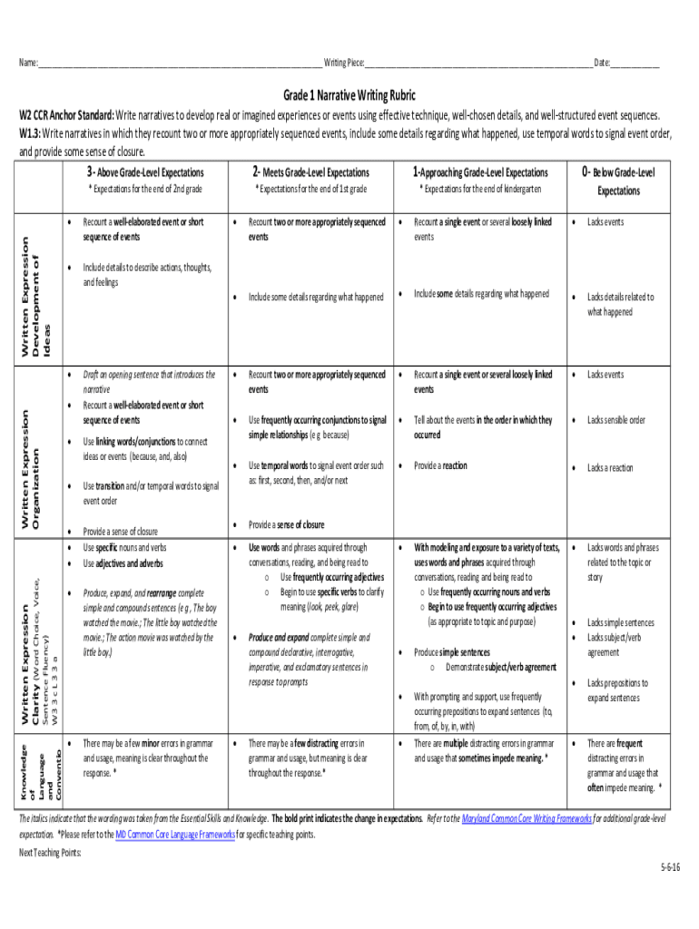 Fillable Online First Grade Informative/Explanatory Scoring Rubric Fax ...