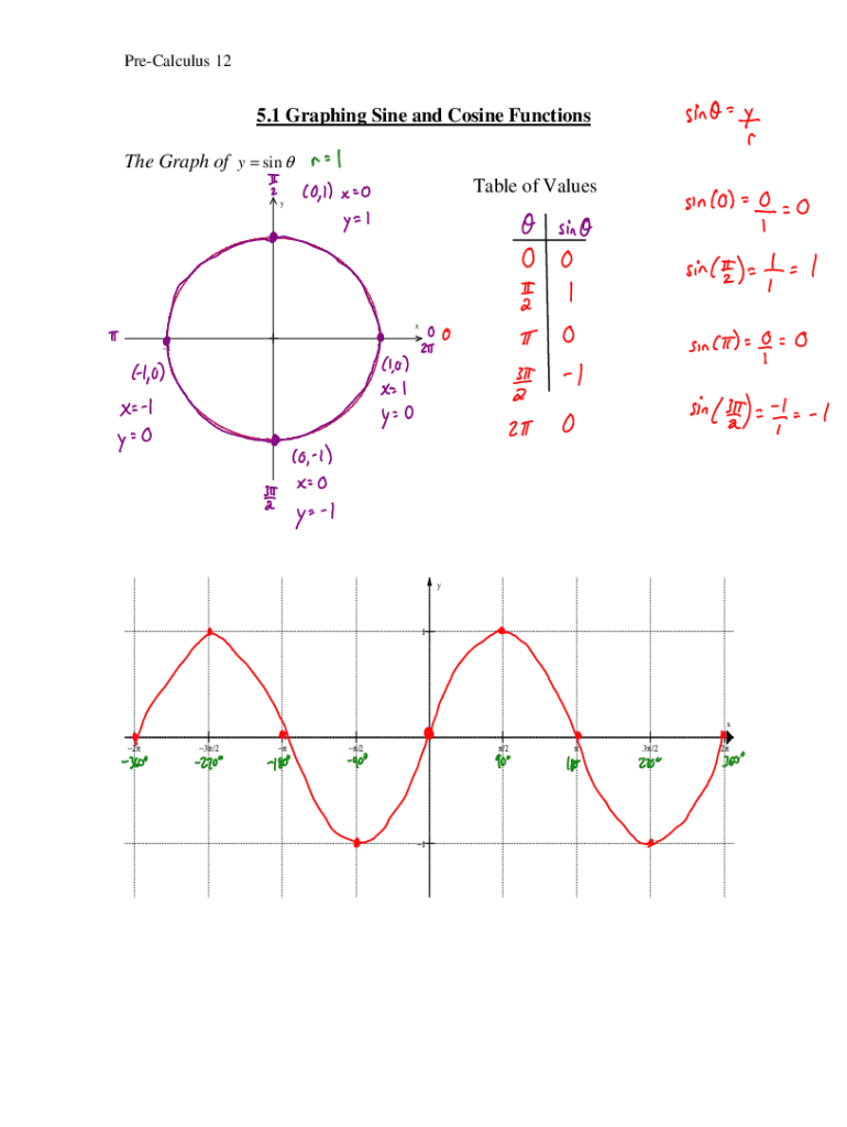 Fillable Online Graphing Sine and Cosine Functions - Pre-Calculus 12 ...