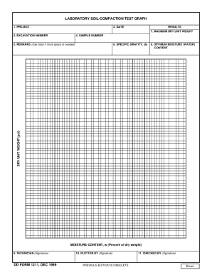 Fillable Online DD Form 1211, "LABORATORY SOIL-COMPACTION TEST GRAPH ...