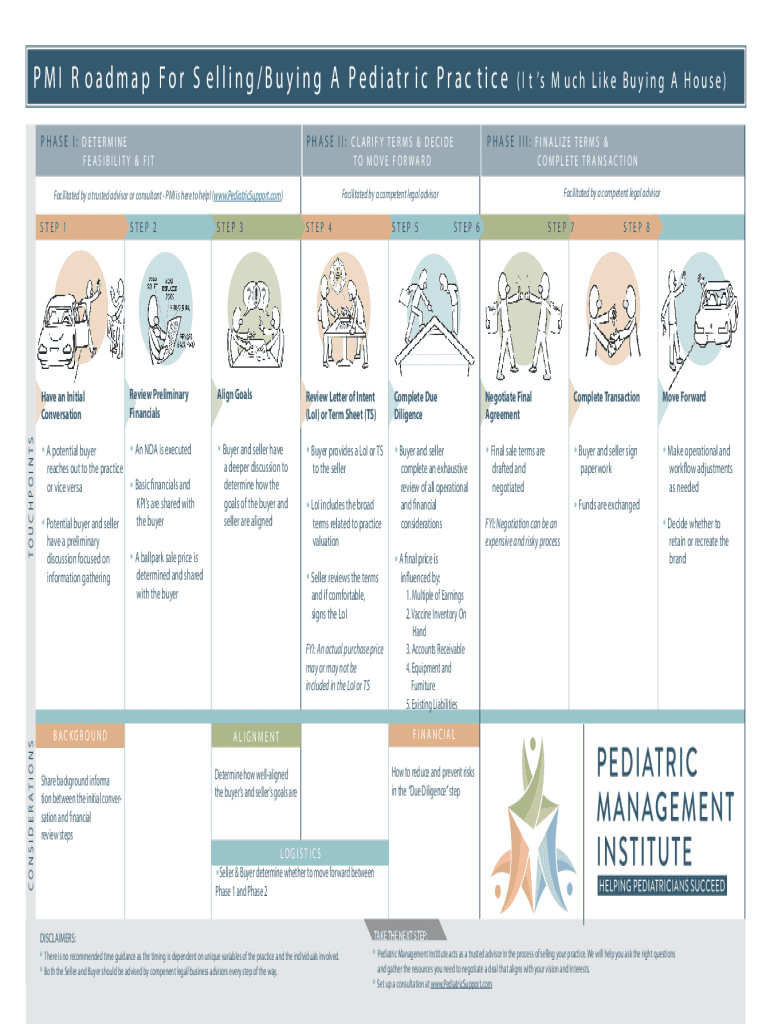 Fillable Online PMI Roadmap For Selling/Buying A Pediatric Practice Fax ...
