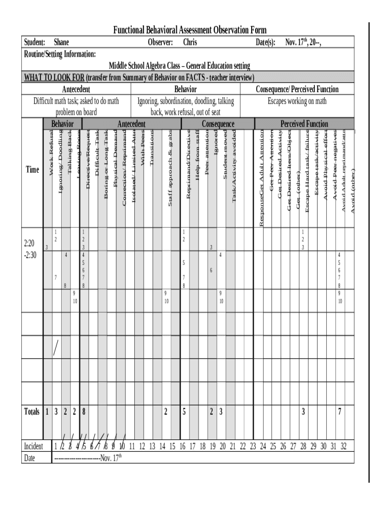Scatter PlotBehavior Incident Observation Doc Template | pdfFiller