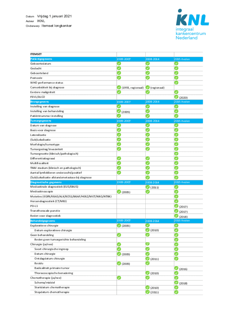 Invulbaar Online WHO performance status Faxnummer Email Afdrukken ...