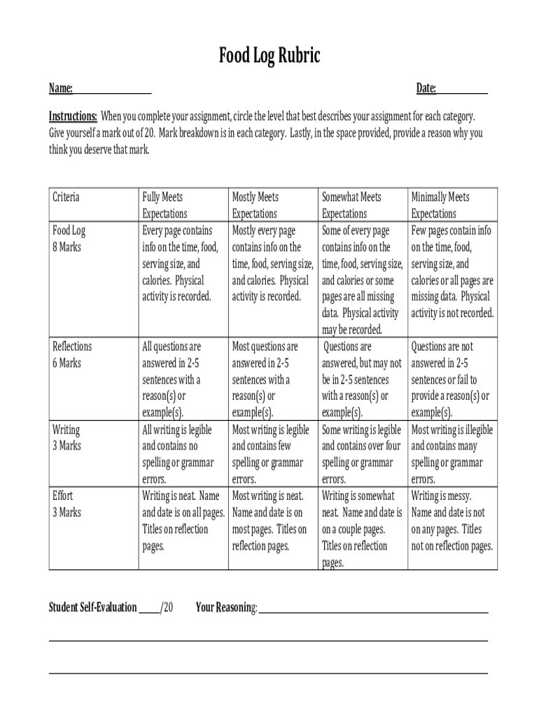 Fillable Online Food Log Rubric Fax Email Print - pdfFiller