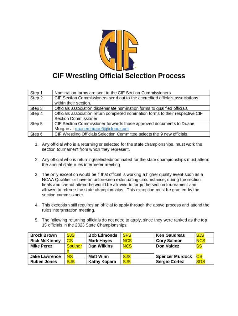 s & Publications (Alphabetical order) - CIF Doc Template | pdfFiller