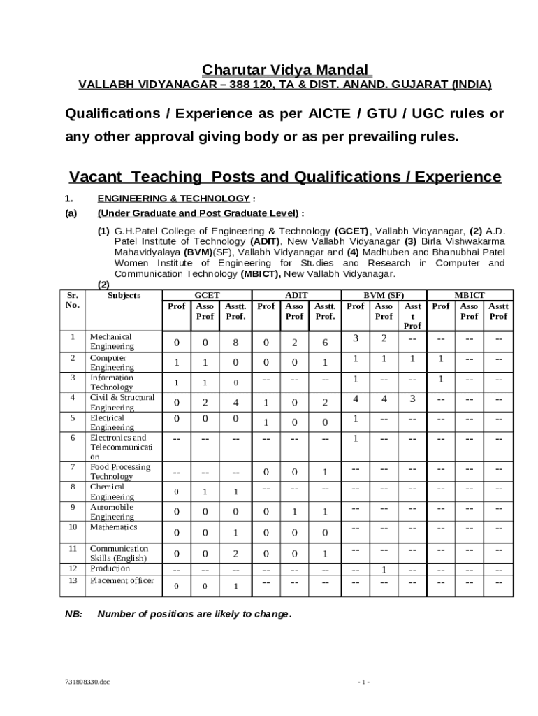Qualifications / Experience as per AICTE / GTU /UGC/rules ... Doc Template | pdfFiller