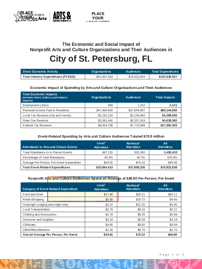(includes direct, indirect, and induced impacts) Doc Template | pdfFiller