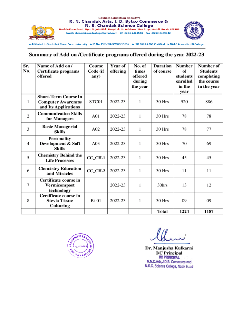 Fillable Online Summary of Add on /Certificate programs offered during ...