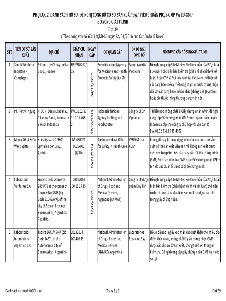 Fillable Online PH LC 2: DANH SCH H S NGH CNG B C S SN XUT T TIU CHUN PIC/S-GMP V EU-GMP Fax ...