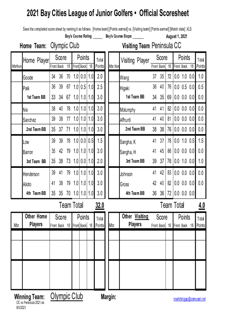 Fillable Online 2021 Bay Cities League of Junior Golfers Official Scoresheet Fax Email Print ...