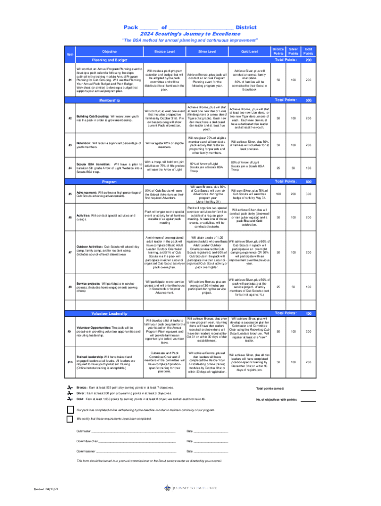 Fillable Online Ideal Year of Scouting - An Annual Program Plan Fax ...