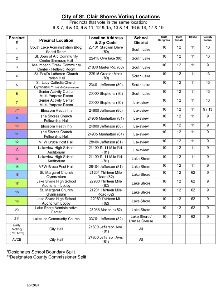 Fillable Online City of St. Clair Shores Voting Locations Precincts that ... Fax Email Print ...